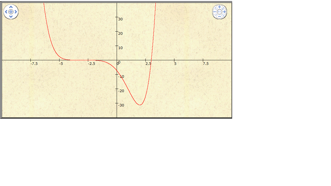 Function Visualizer (Graph Drawer) – Math tool – Incredible-Holg-Notes